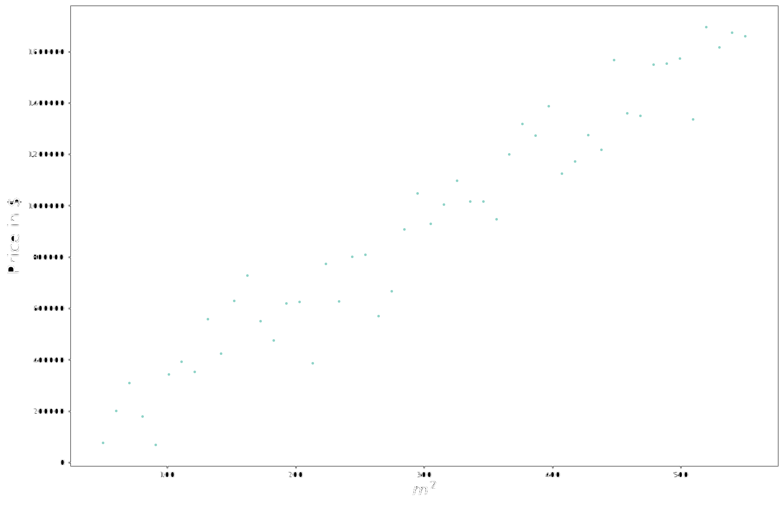 Linear Regression The Optimal Policy